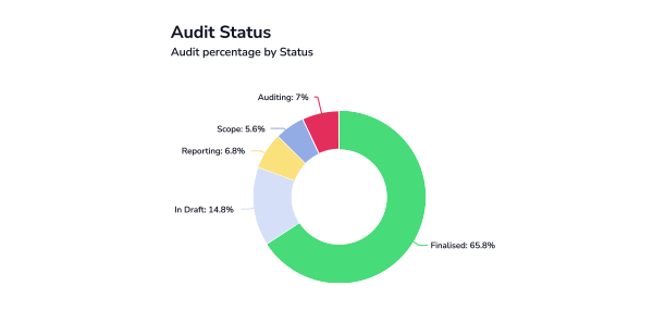 SureCloud | Internal Audit Management